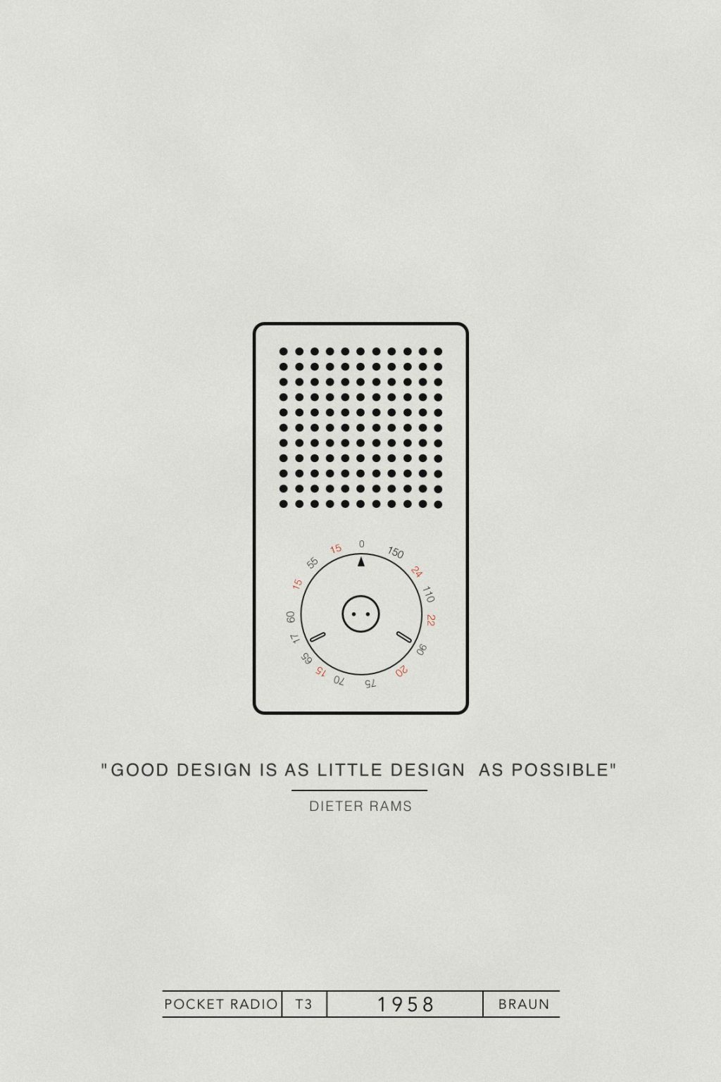 Pósters y carteles Braun - 1.800 Productos Braun diseñados por Dieter ...